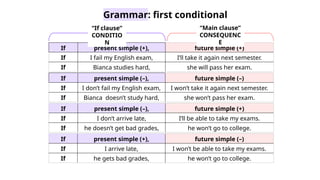 First Conditional - American English File Third Edition Class | PPT