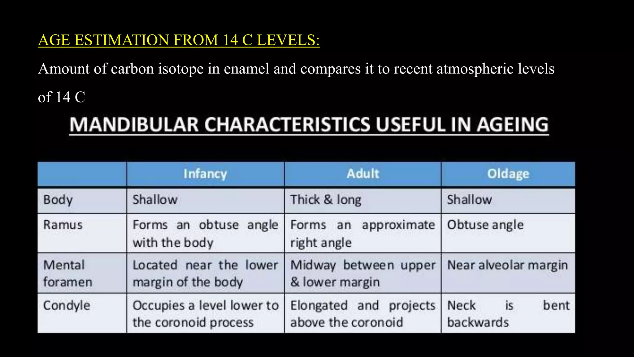 AGE ESTIMATION IN FORENSICS | PPTX