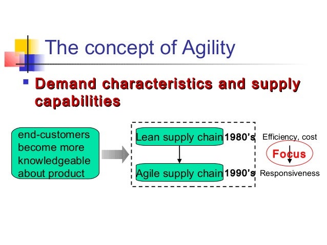 Agile Supply Chain