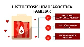 Histiocitosis tema de clase de hematologia | PPTX