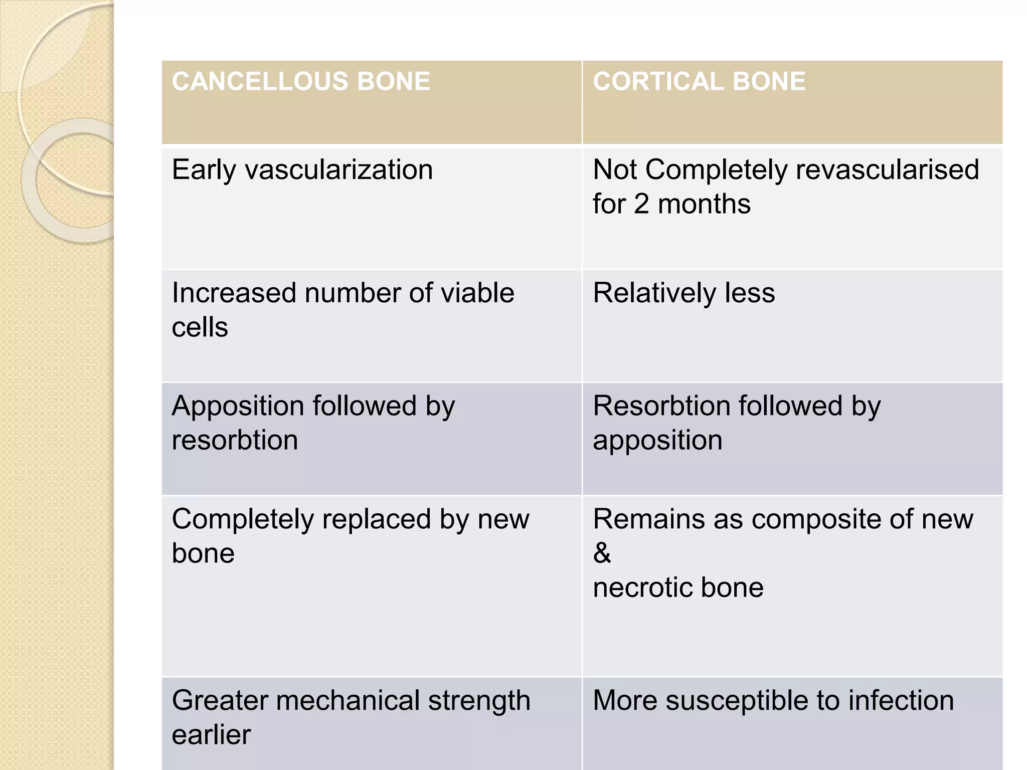alveolar bone grafting | PPTX