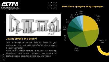 7 Amazing Features of Java Every Programmer Must Know | PPT | Free Download