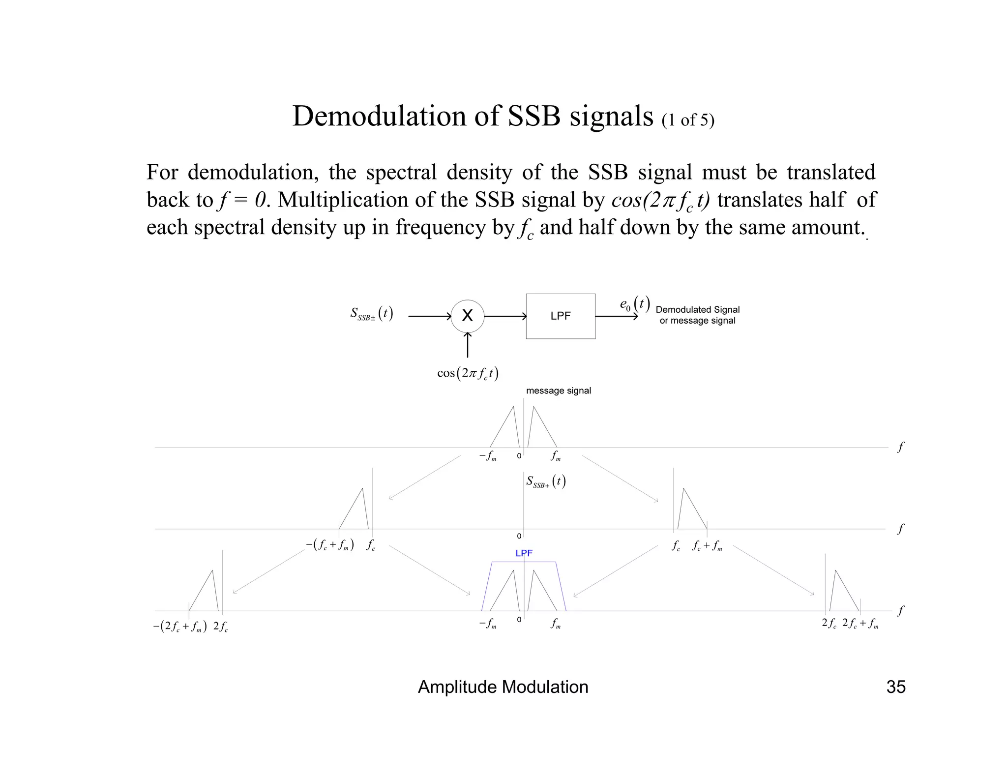 7 amplitude modulation | PDF