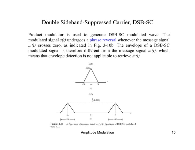 7 amplitude modulation | PDF