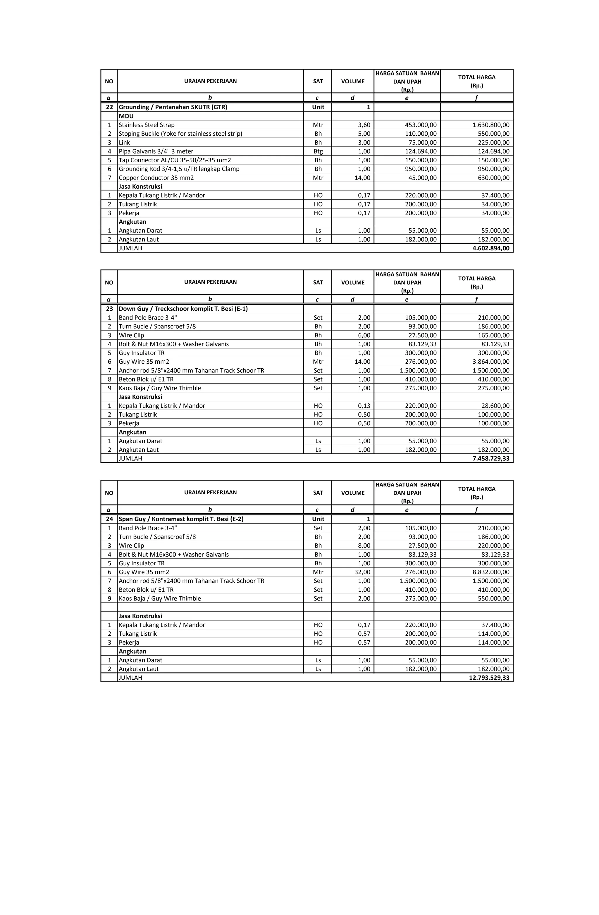 7 analisa harga jar listrik 1 | PDF