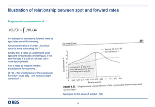7_Analysing and Interpreting the Yield Curve.ppt
