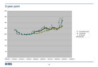 7_Analysing and Interpreting the Yield Curve.ppt
