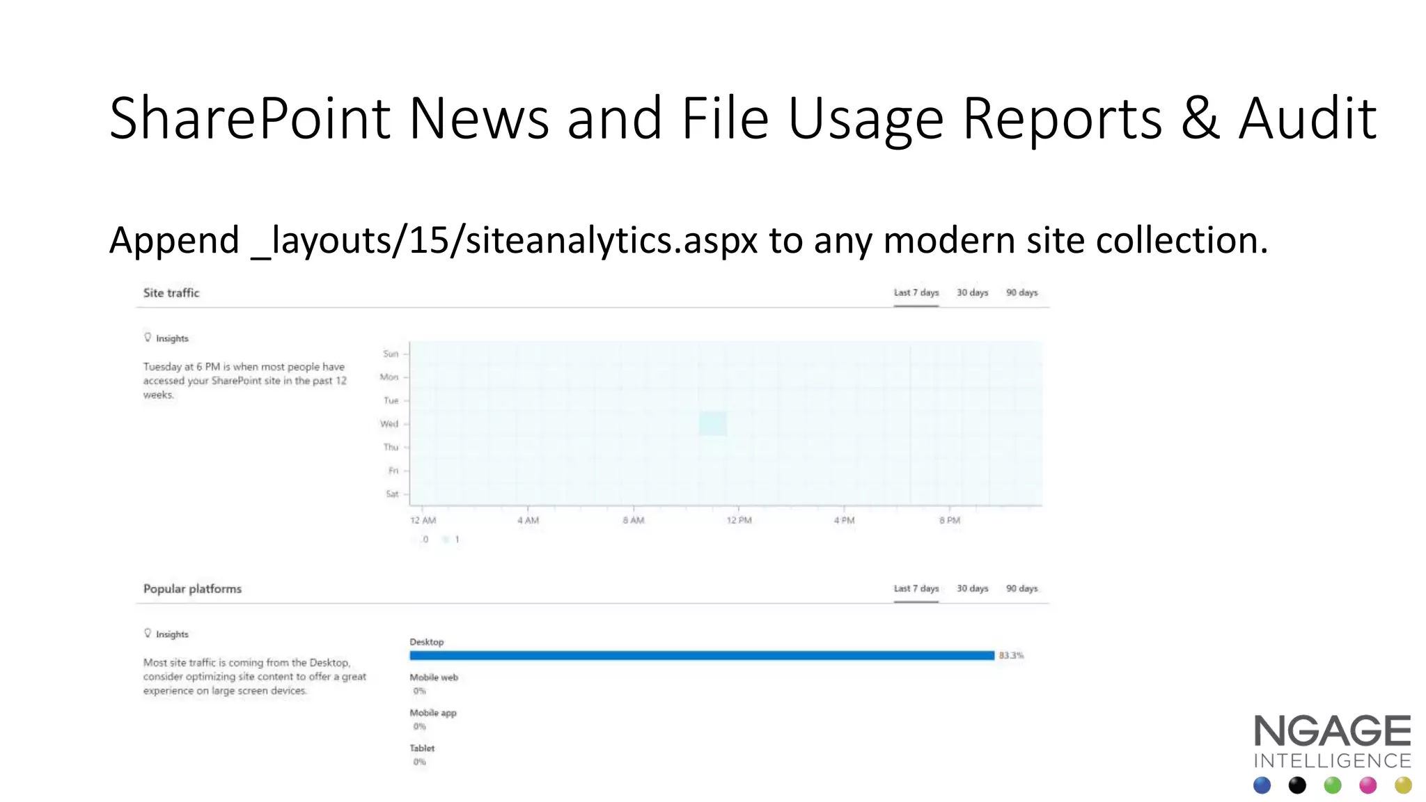 Microsoft Office 365 Analytics Reports and Dashboards for SharePoint ...