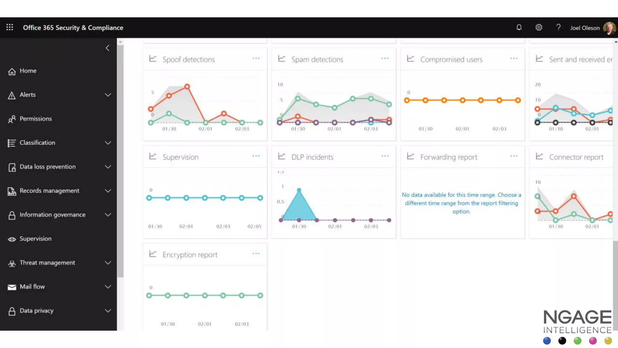 Microsoft Office 365 Analytics Reports and Dashboards for SharePoint ...