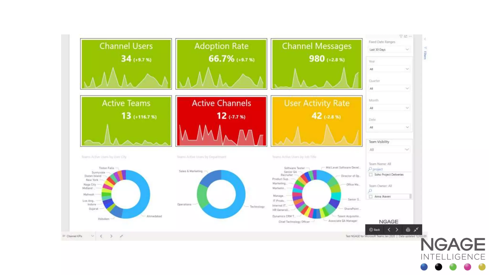 Microsoft Office 365 Analytics Reports and Dashboards for SharePoint ...
