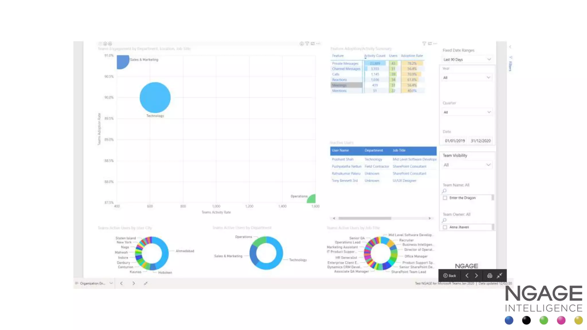 Microsoft Office 365 Analytics Reports and Dashboards for SharePoint ...