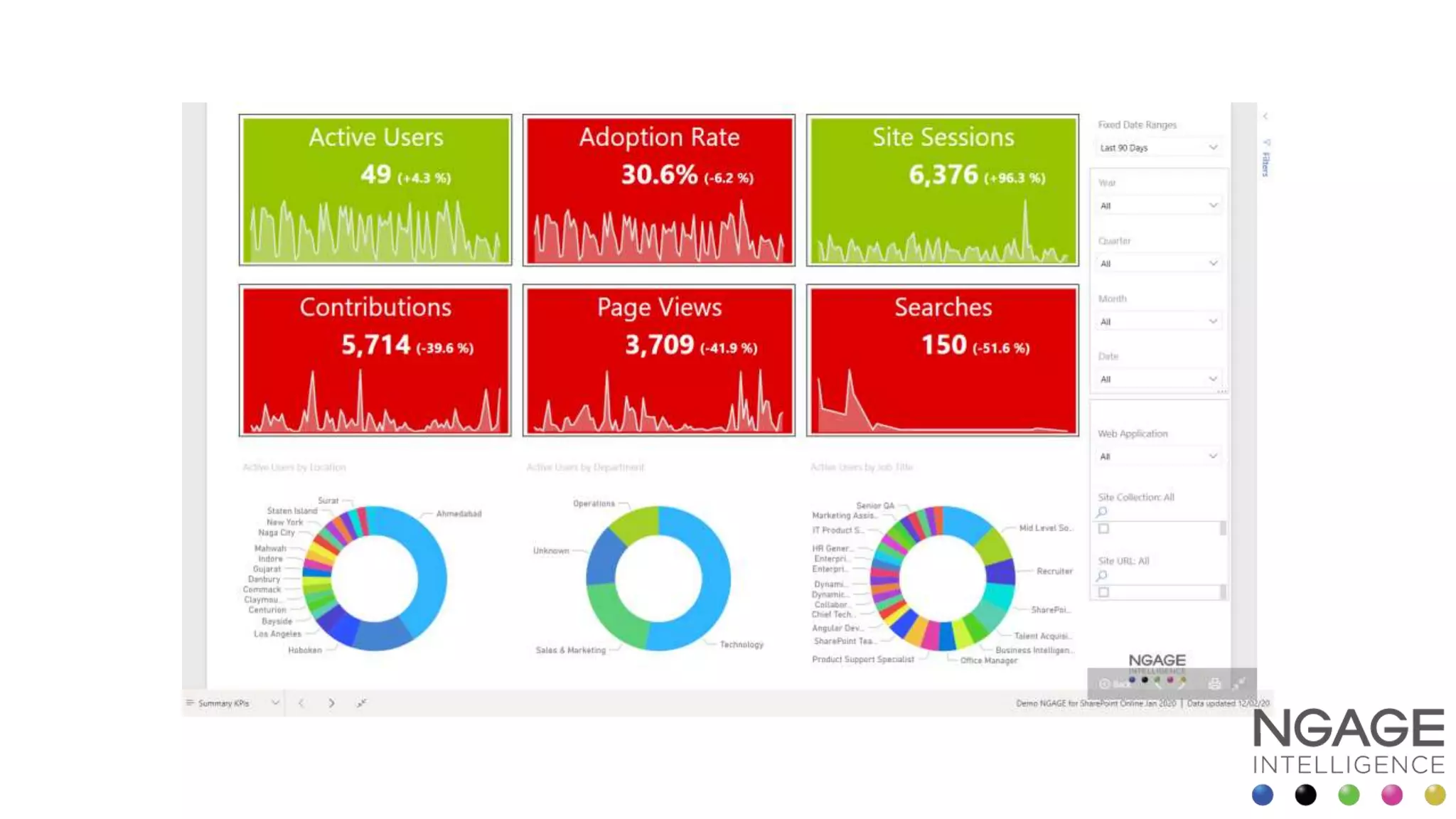 Microsoft Office 365 Analytics Reports and Dashboards for SharePoint ...