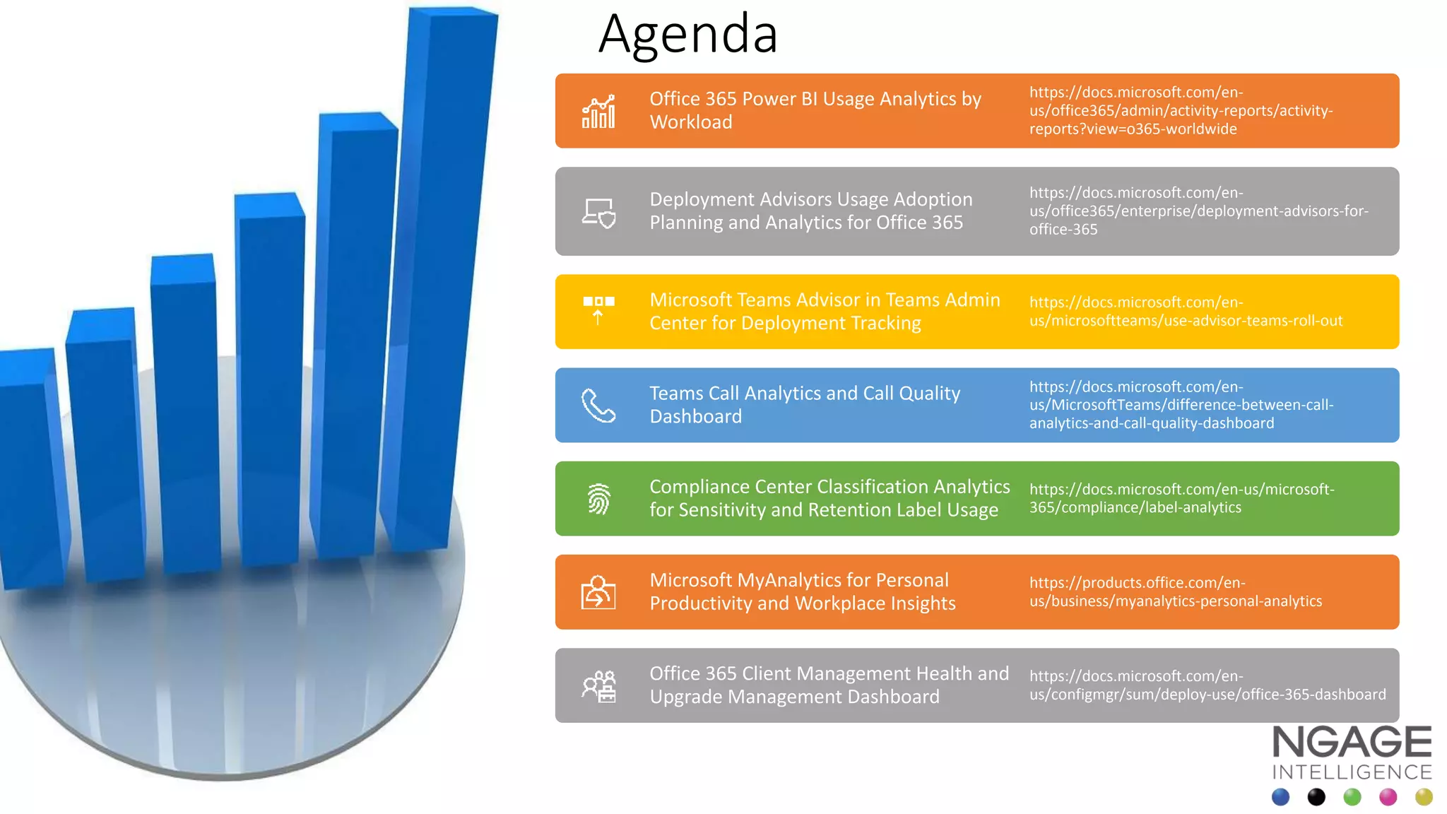 Microsoft Office 365 Analytics Reports and Dashboards for SharePoint ...