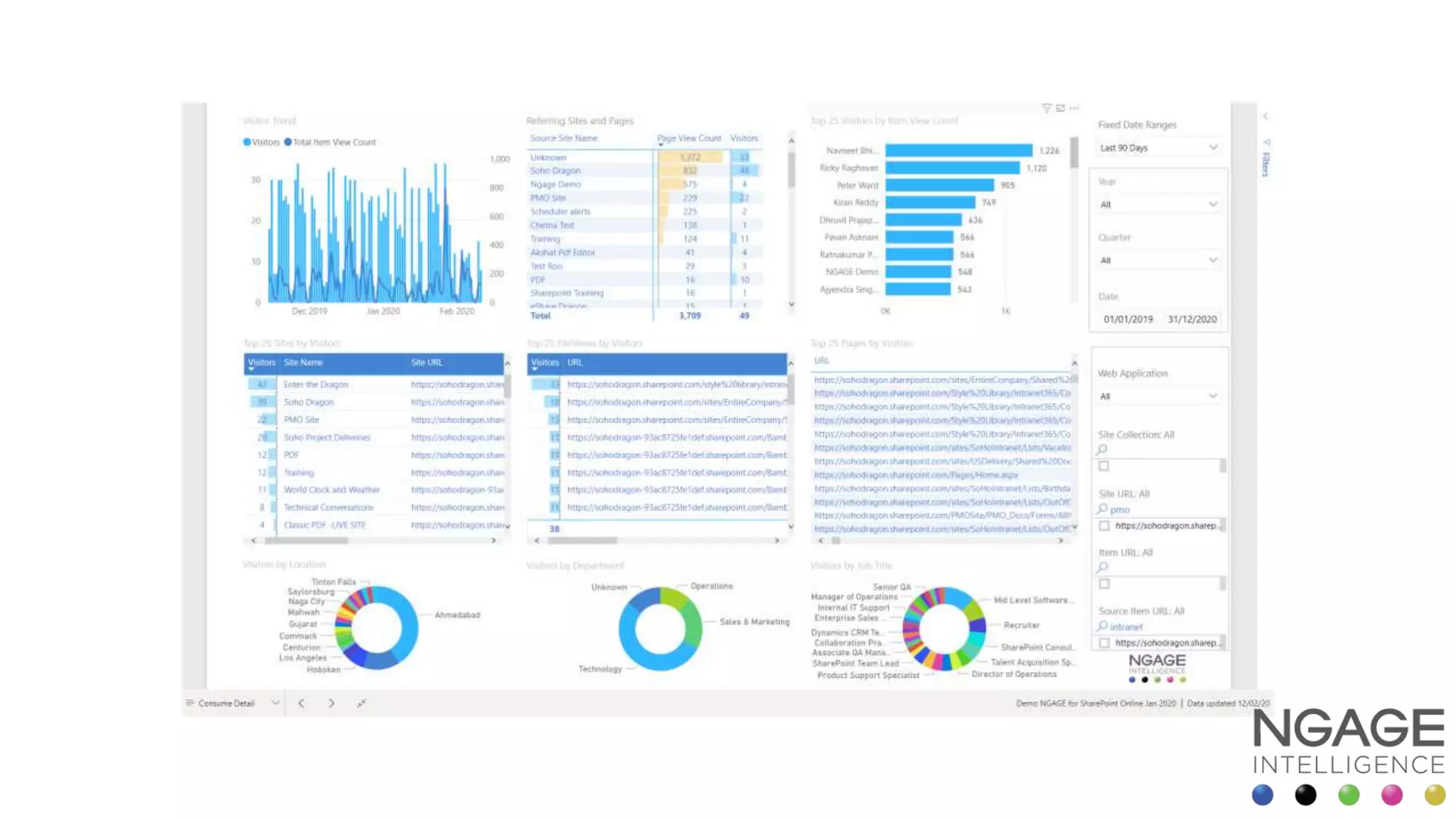 Microsoft Office 365 Analytics Reports and Dashboards for SharePoint ...
