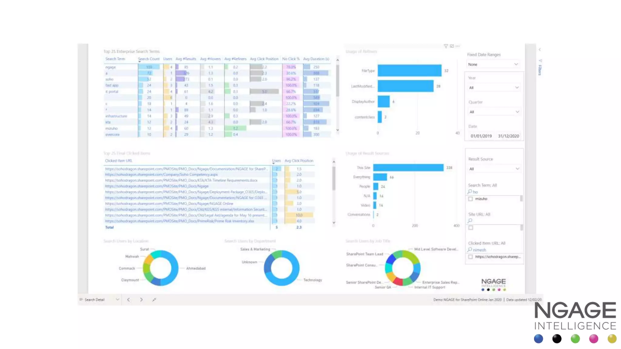 Microsoft Office 365 Analytics Reports and Dashboards for SharePoint ...