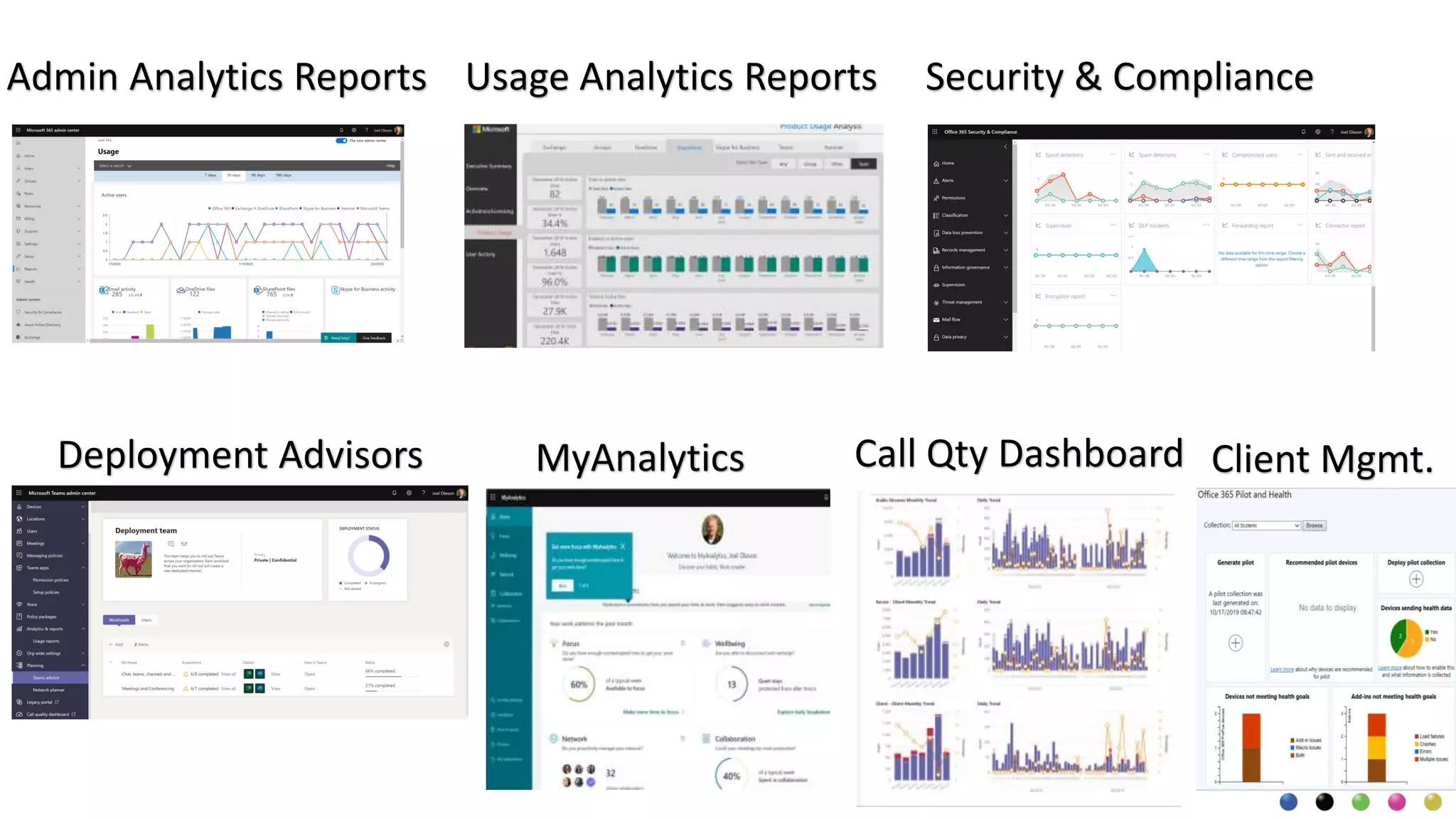 Microsoft Office 365 Analytics Reports and Dashboards for SharePoint ...