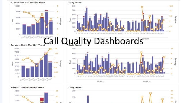 Microsoft Office 365 Analytics Reports and Dashboards for SharePoint and Teams | PPT