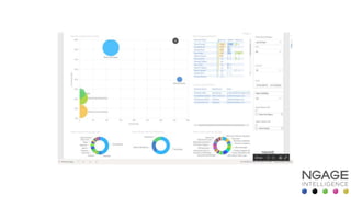 Microsoft Office 365 Analytics Reports and Dashboards for SharePoint ...