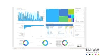 Microsoft Office 365 Analytics Reports and Dashboards for SharePoint ...