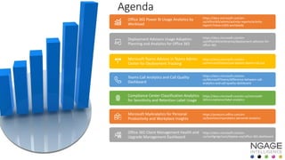 Microsoft Office 365 Analytics Reports and Dashboards for SharePoint ...