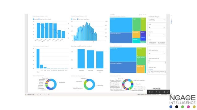 Microsoft Office 365 Analytics Reports and Dashboards for SharePoint ...