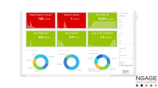Microsoft Office 365 Analytics Reports and Dashboards for SharePoint ...