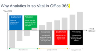 Microsoft Office 365 Analytics Reports and Dashboards for SharePoint ...