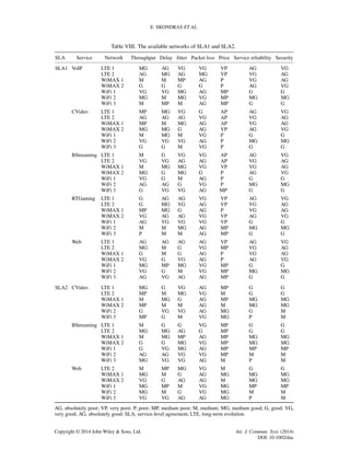 An analytic network process and trapezoidal interval-valued fuzzy technique for order preference ...