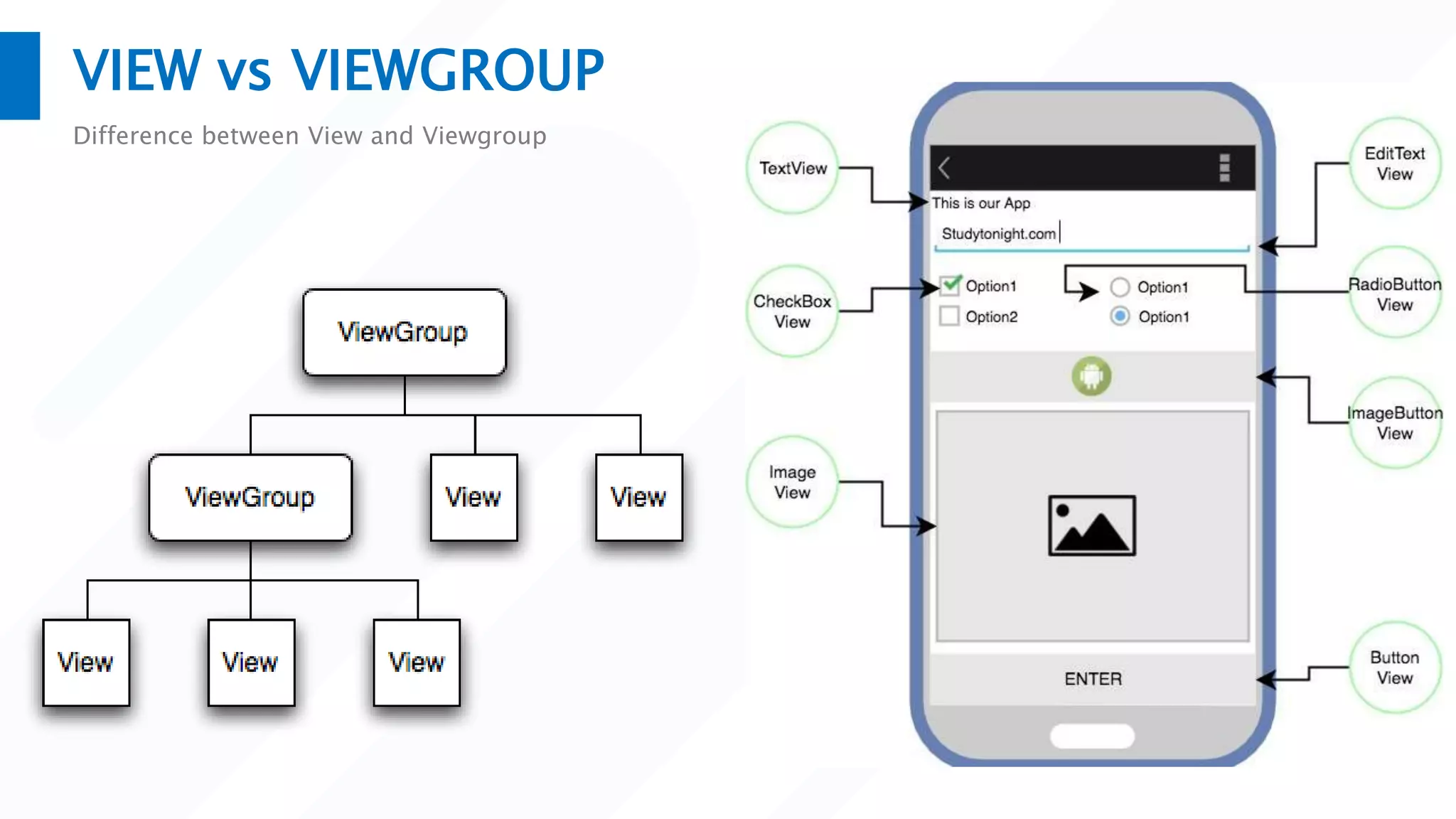 #7 Android Layouts.pptx