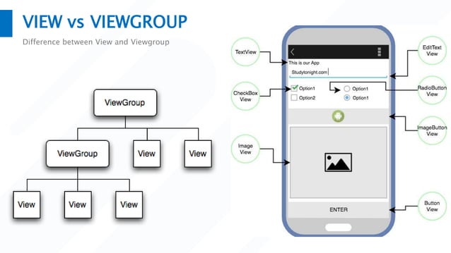 #7 Android Layouts.pptx | Computing | Technology & Computing