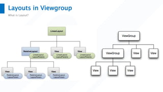 #7 Android Layouts.pptx