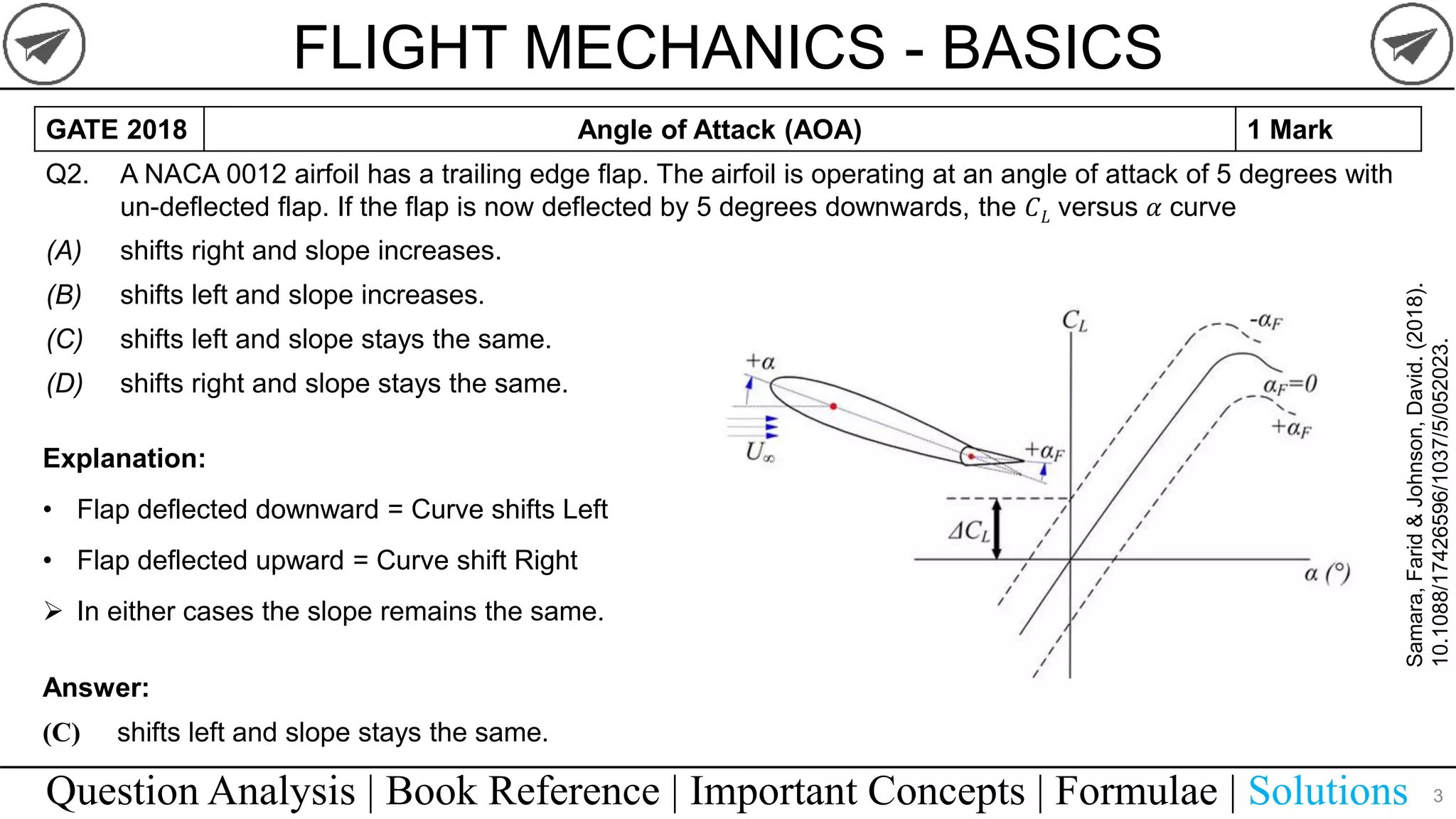 Angle of Attack | Q & A | Question Analysis | Flight Mechanics | GATE ...