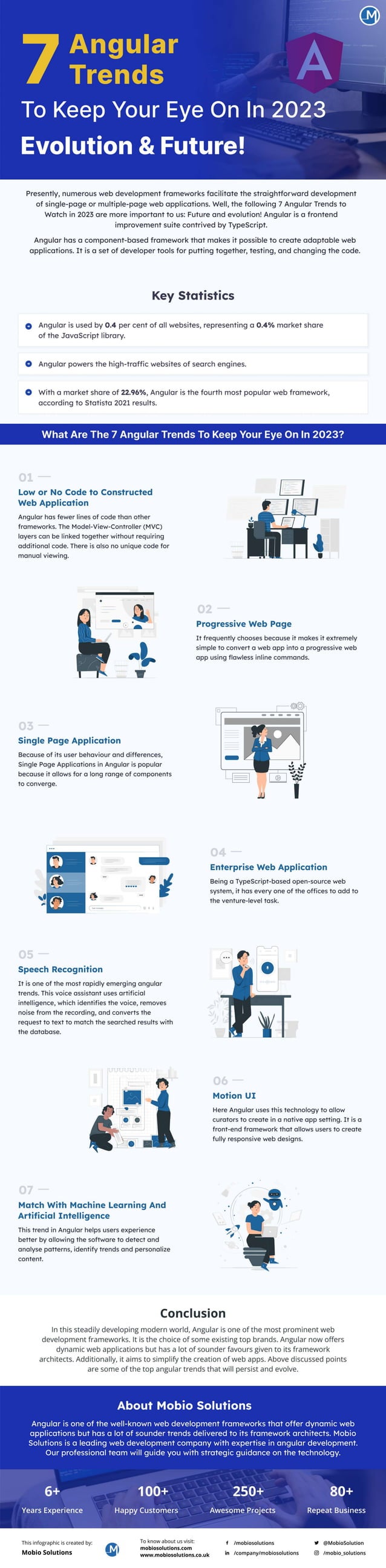 7 Angular Trends to Keep Your Eye on in 2023 Evolution and Future! | PDF
