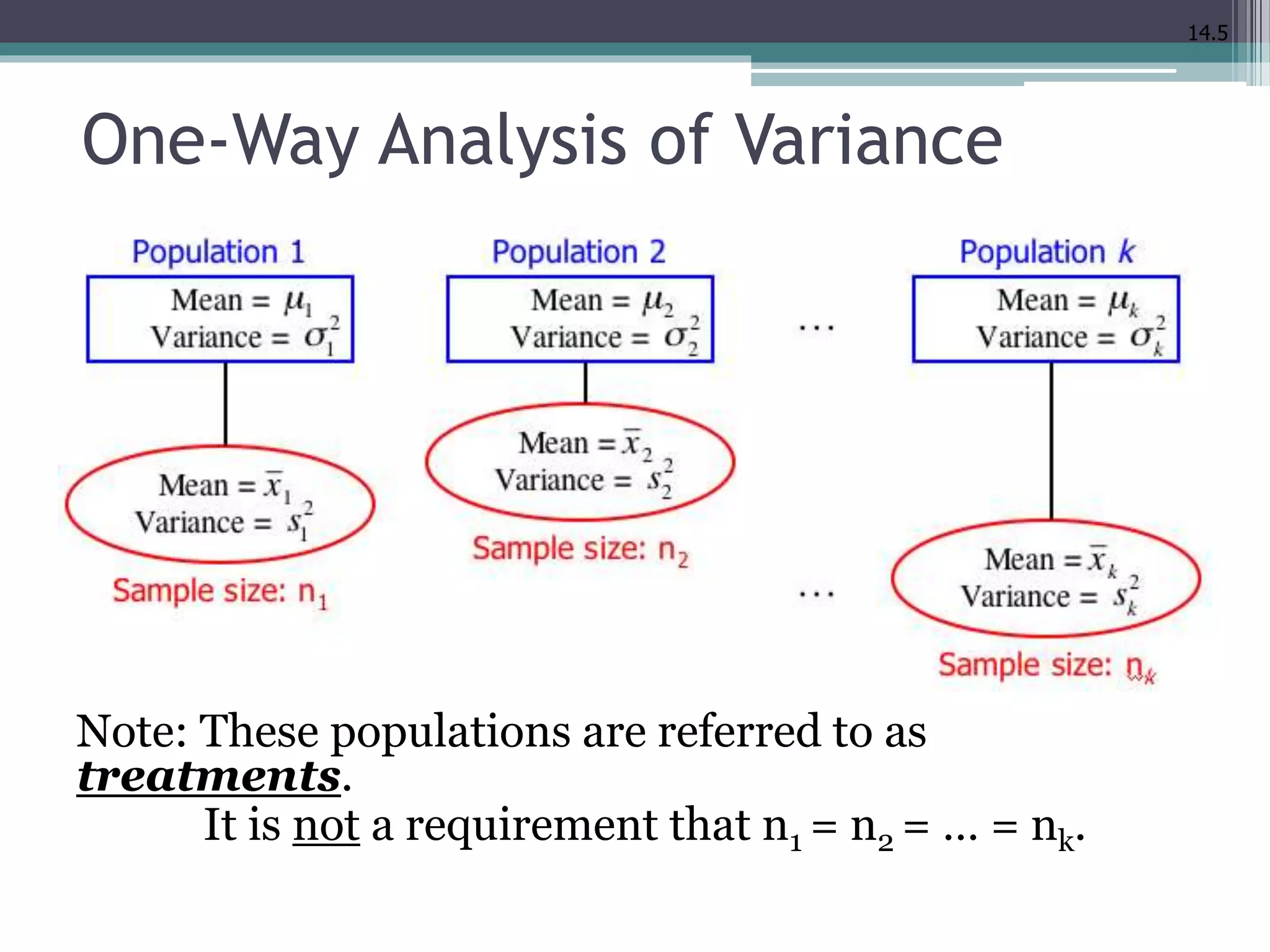 7 anova chi square test | PPT