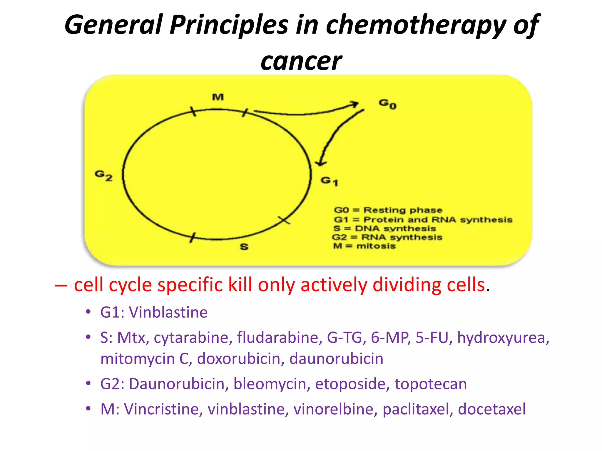 Anticancer drugs 1 introduction and classification | PPTX