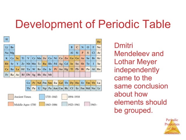 APChem- Chapter 7 Lecture- Periodic Trends | PPT
