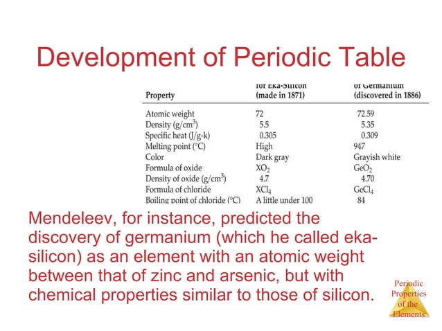 APChem- Chapter 7 Lecture- Periodic Trends | PPT