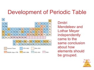 Ap Chemistry Periodic Table