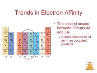 Periodic Table Trends Electron Affinity