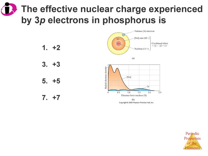 Effective Nuclear Charge
