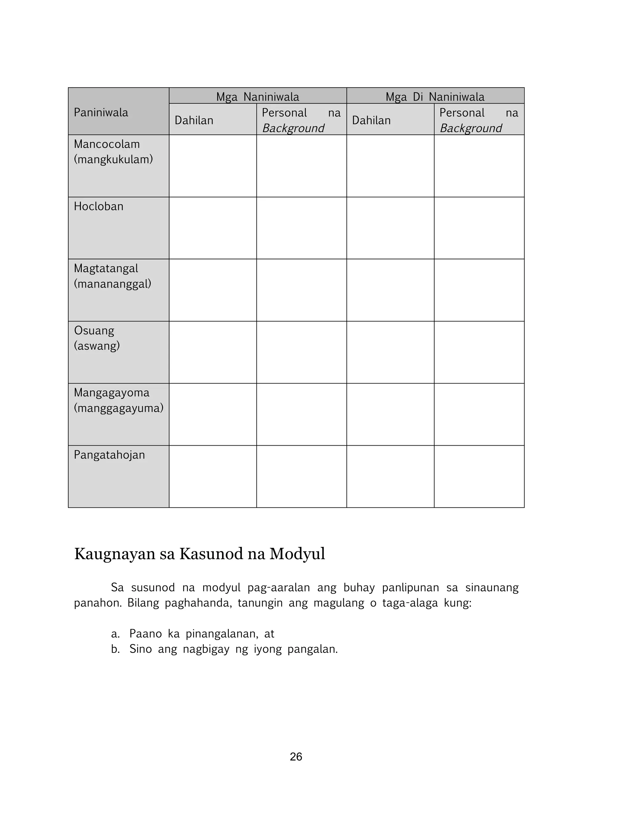 Grade 7 Learning Module in Araling Panlipunan (Quarter 1 to 2) | PDF