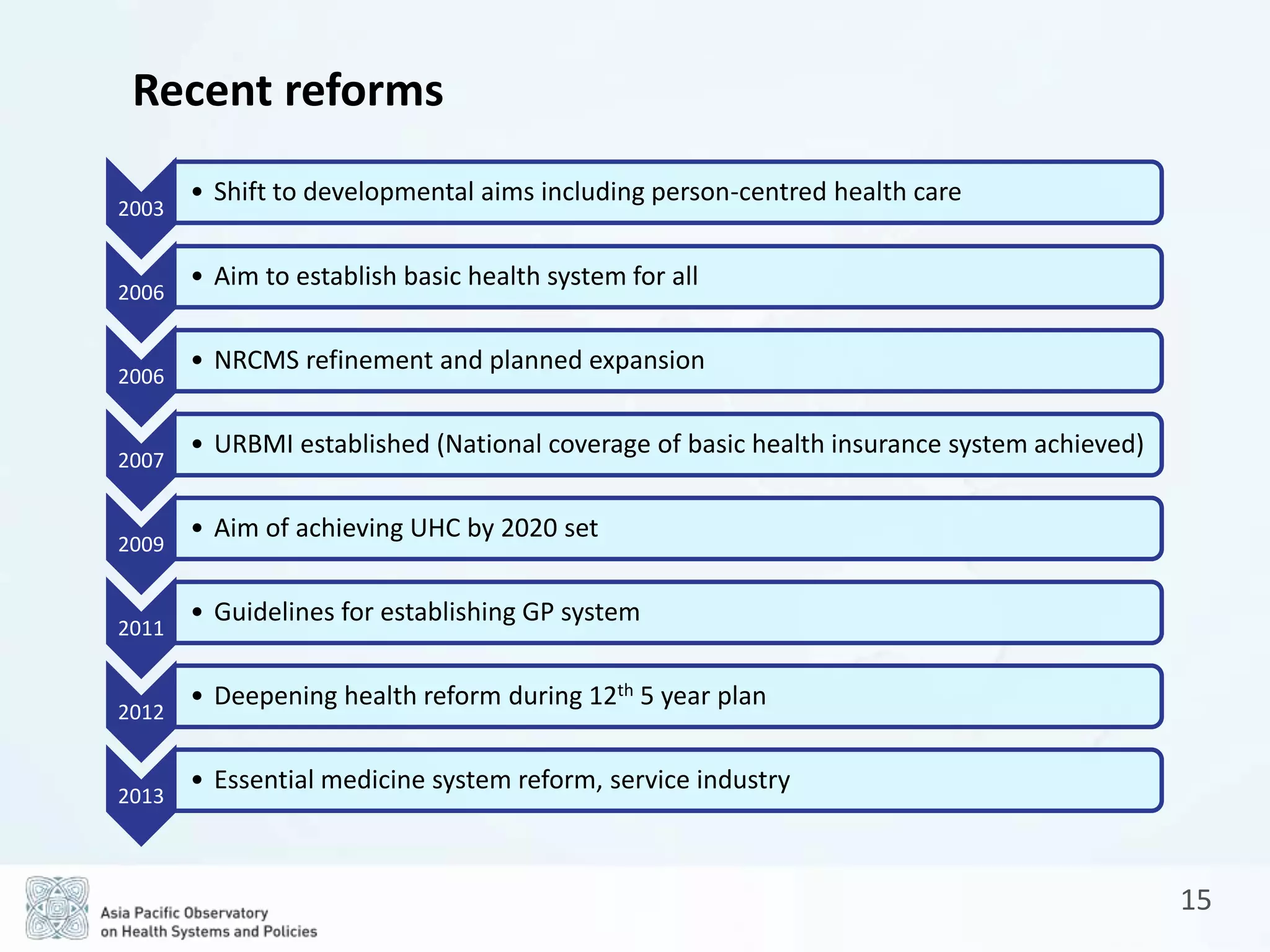 APO People's Republic of China Health System Review (Health in ...