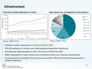 APO People's Republic of China Health System Review (Health in ...