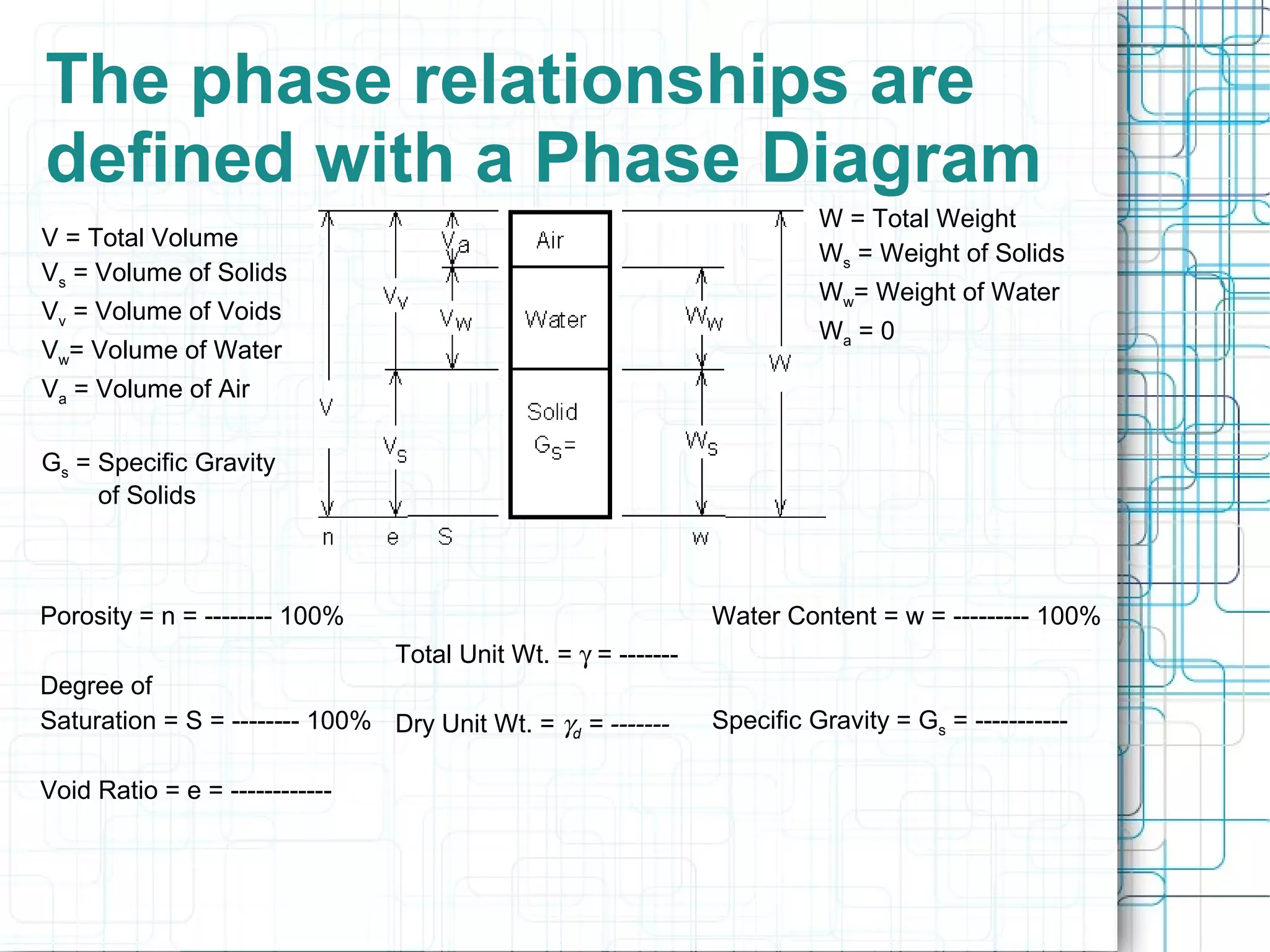7 applications in geotechnical engineering | PPT | Free Download
