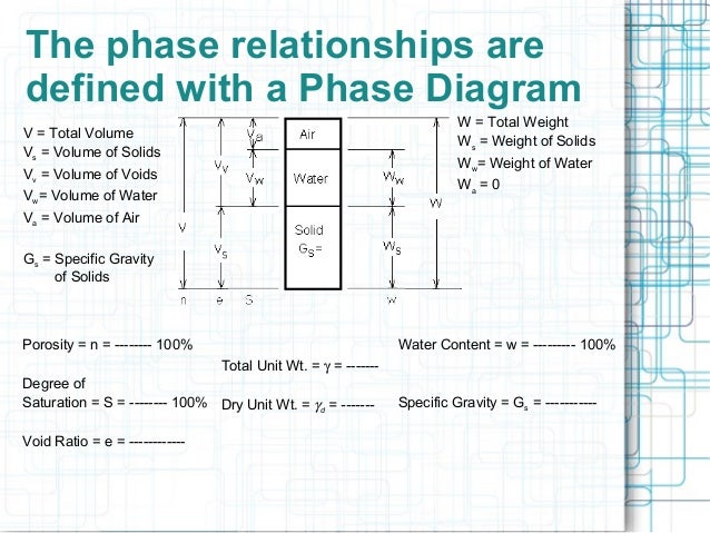 7 applications in geotechnical engineering