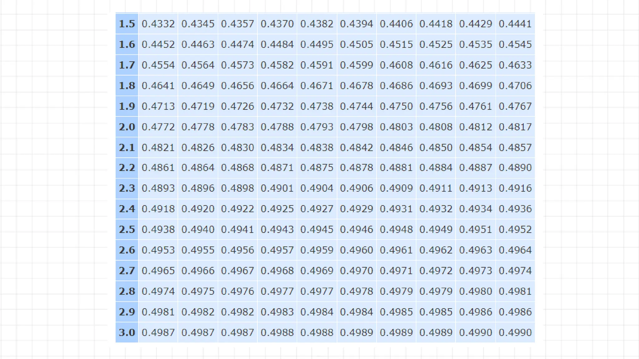 7 AREAS UNDER THE NORMAL CURVE.pptx stat | PPTX