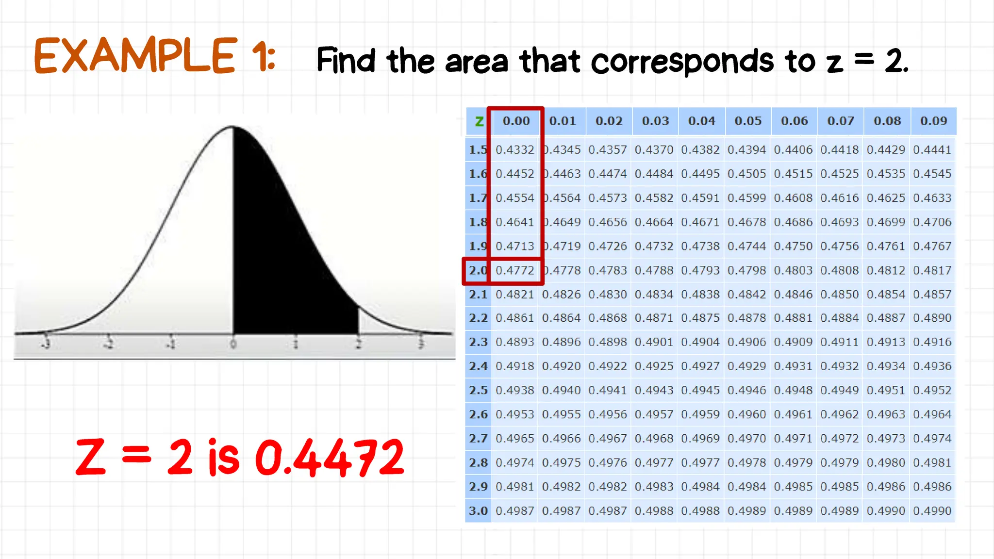 7 AREAS UNDER THE NORMAL CURVE.pptx stat | PPTX