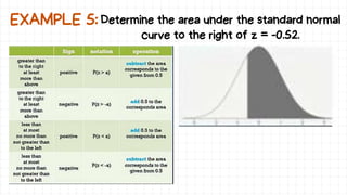 7 AREAS UNDER THE NORMAL CURVE.pptx stat | PPTX