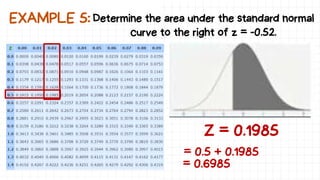7 AREAS UNDER THE NORMAL CURVE.pptx stat | PPTX