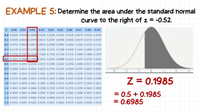 7 AREAS UNDER THE NORMAL CURVE.pptx stat | PPTX | Physics | Science